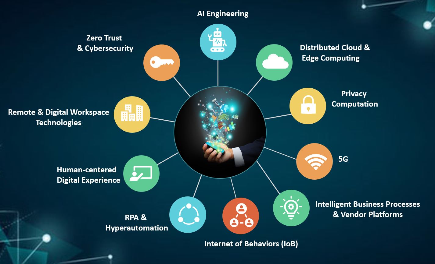 Top 9 Technology Trends For 2021 Daily Technic